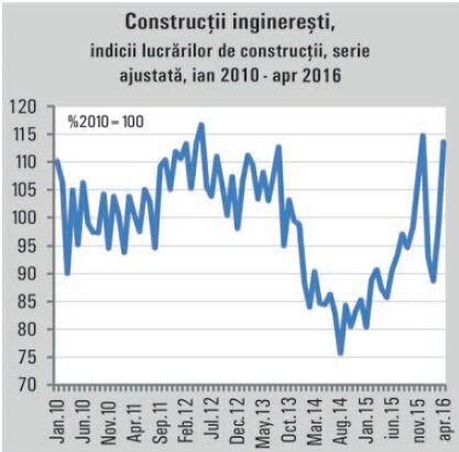 Constructiile ingineresti revin in forta – ARENA Constructiilor – stiri ...